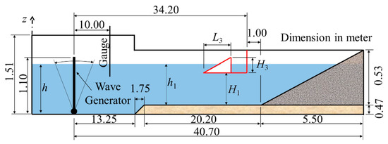 Numerical Study and Geometrical Investigation of an Onshore Overtopping ...