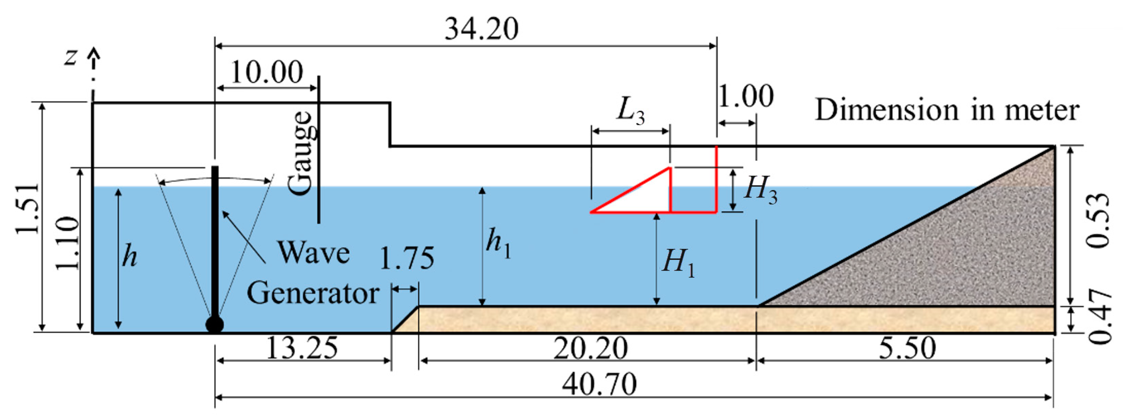 JMSE | Free Full-Text | Numerical Study and Geometrical Investigation of an Onshore Overtopping ...
