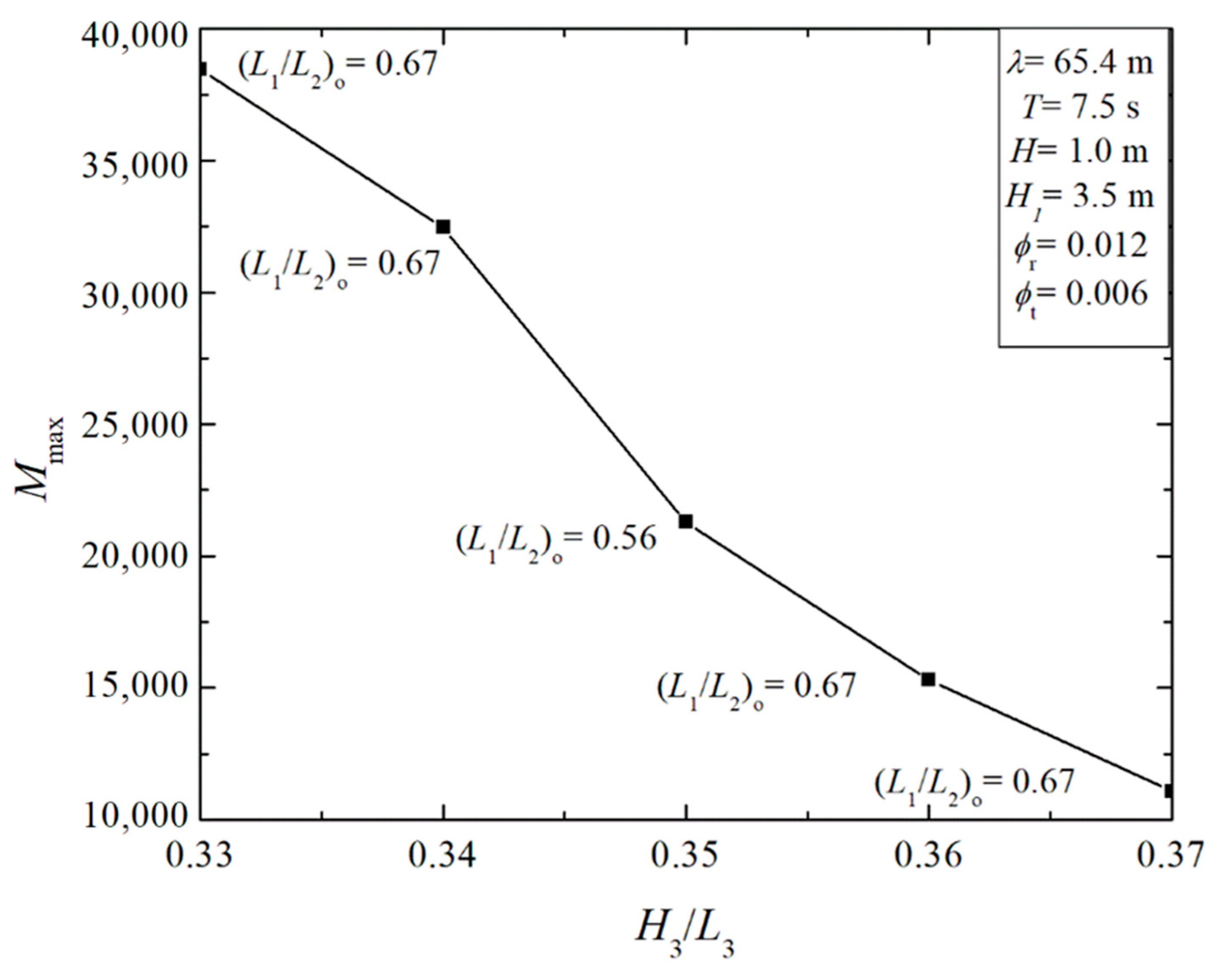 JMSE | Free Full-Text | Numerical Study and Geometrical Investigation of an Onshore Overtopping ...