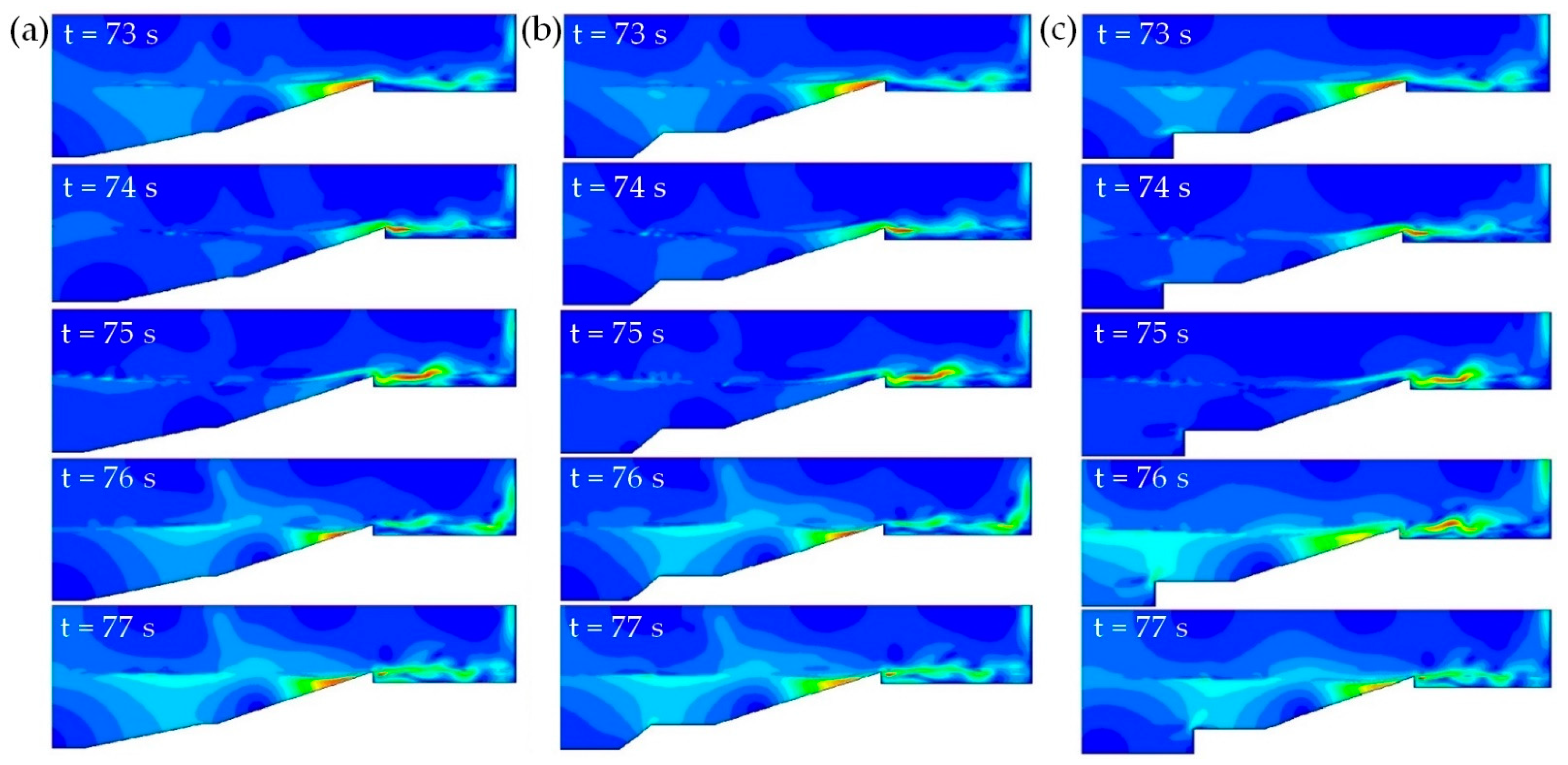 JMSE | Free Full-Text | Numerical Study and Geometrical Investigation ...