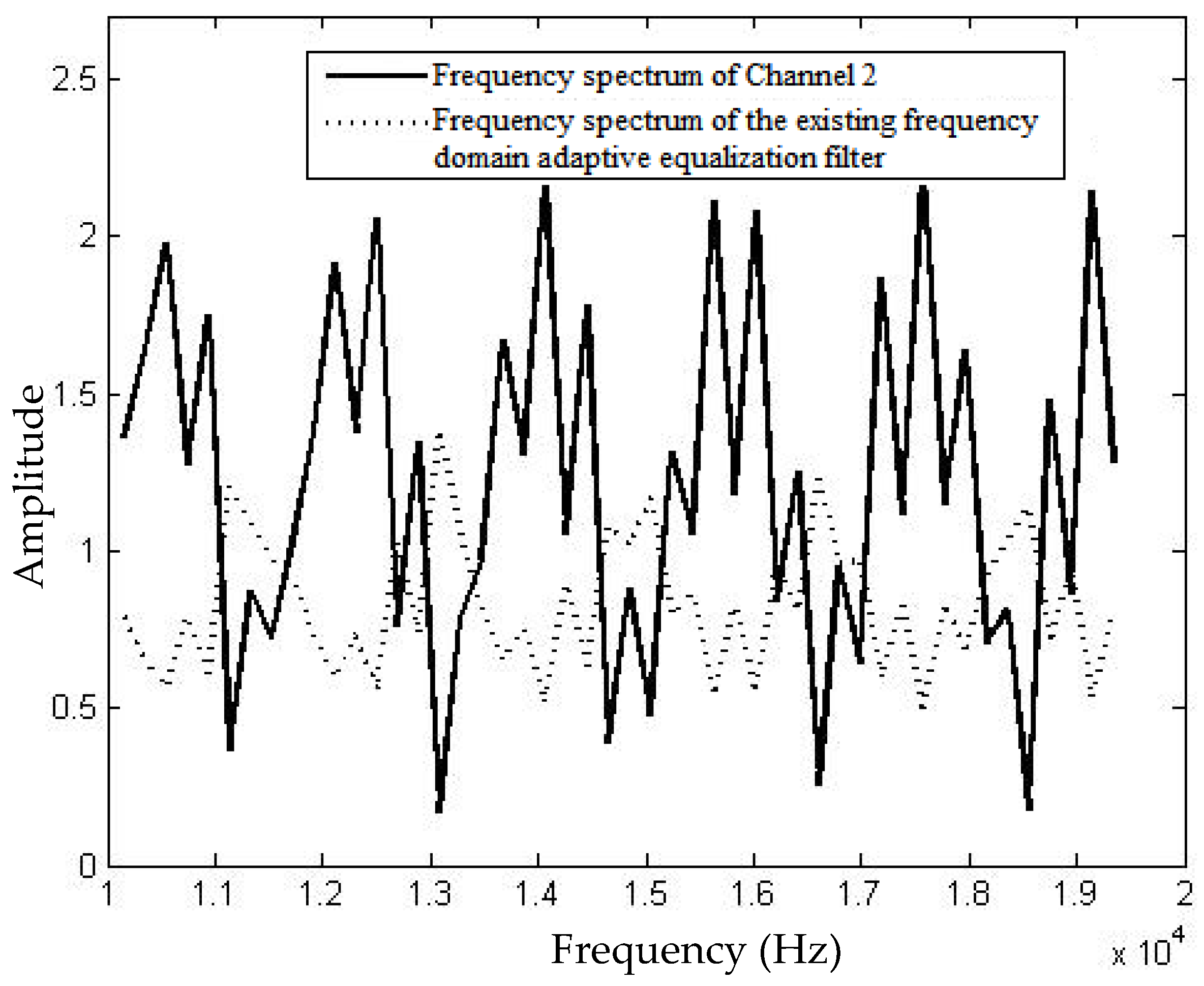 JMSE | Free Full-Text | An OFDM-Based Frequency Domain Equalization Algorithm for Underwater ...