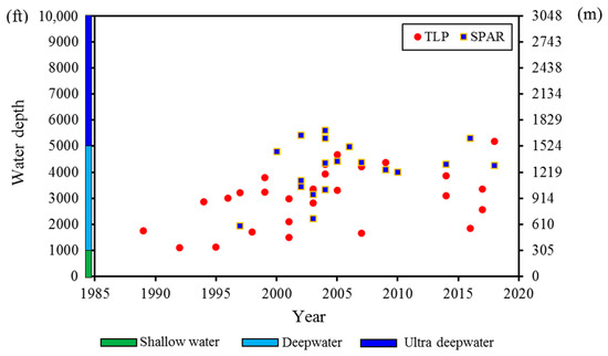 Deepwater Artificial Seabed (DAS) Production System: An Innovative ...