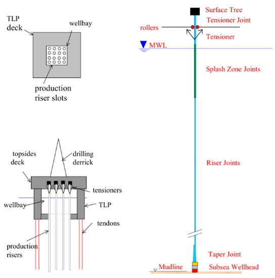 Deepwater Artificial Seabed (DAS) Production System: An Innovative ...