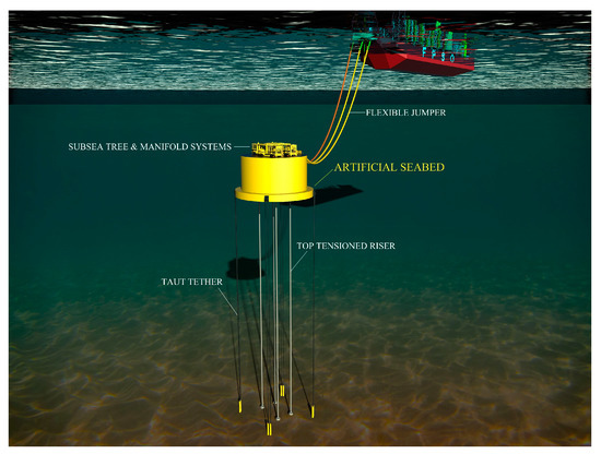 Deepwater Artificial Seabed (DAS) Production System: An Innovative ...