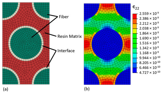 JMSE | Free Full-Text | A Multicontinuum-Theory-Based Approach to the ...