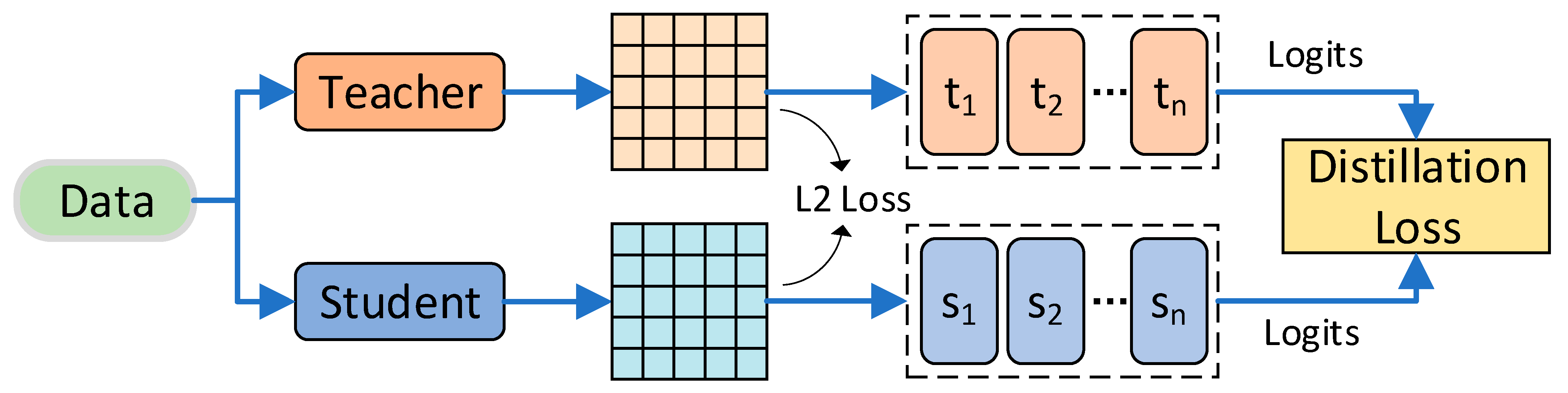 Lightweight Underwater Target Detection Algorithm Based on Dynamic Sampling Transformer and ...