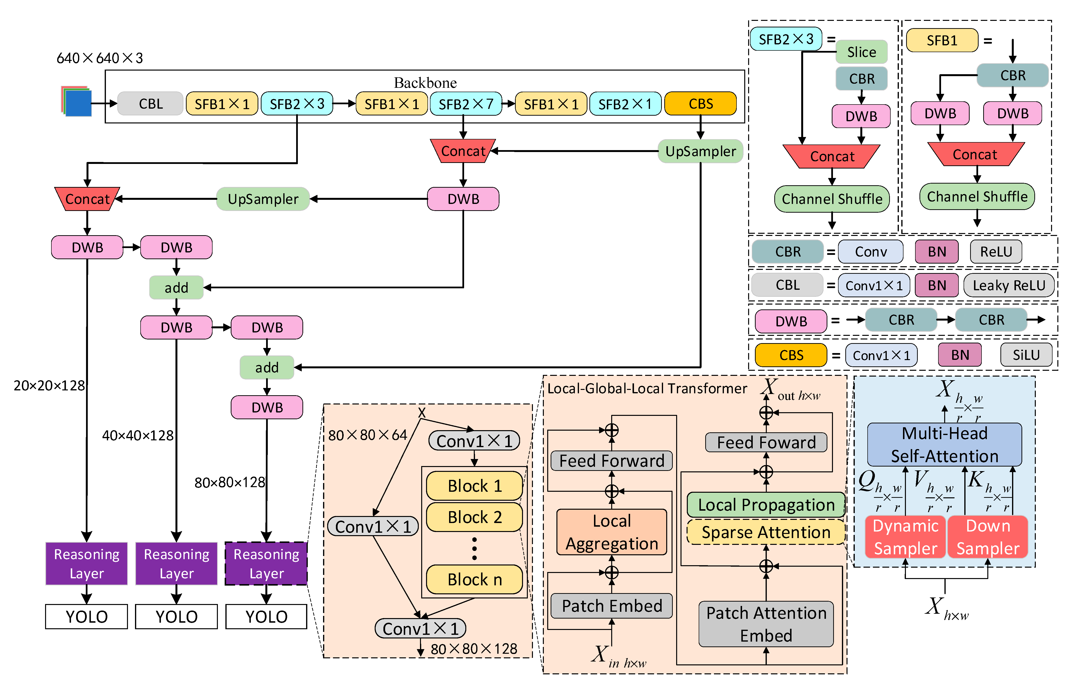 Lightweight Underwater Target Detection Algorithm Based on Dynamic ...