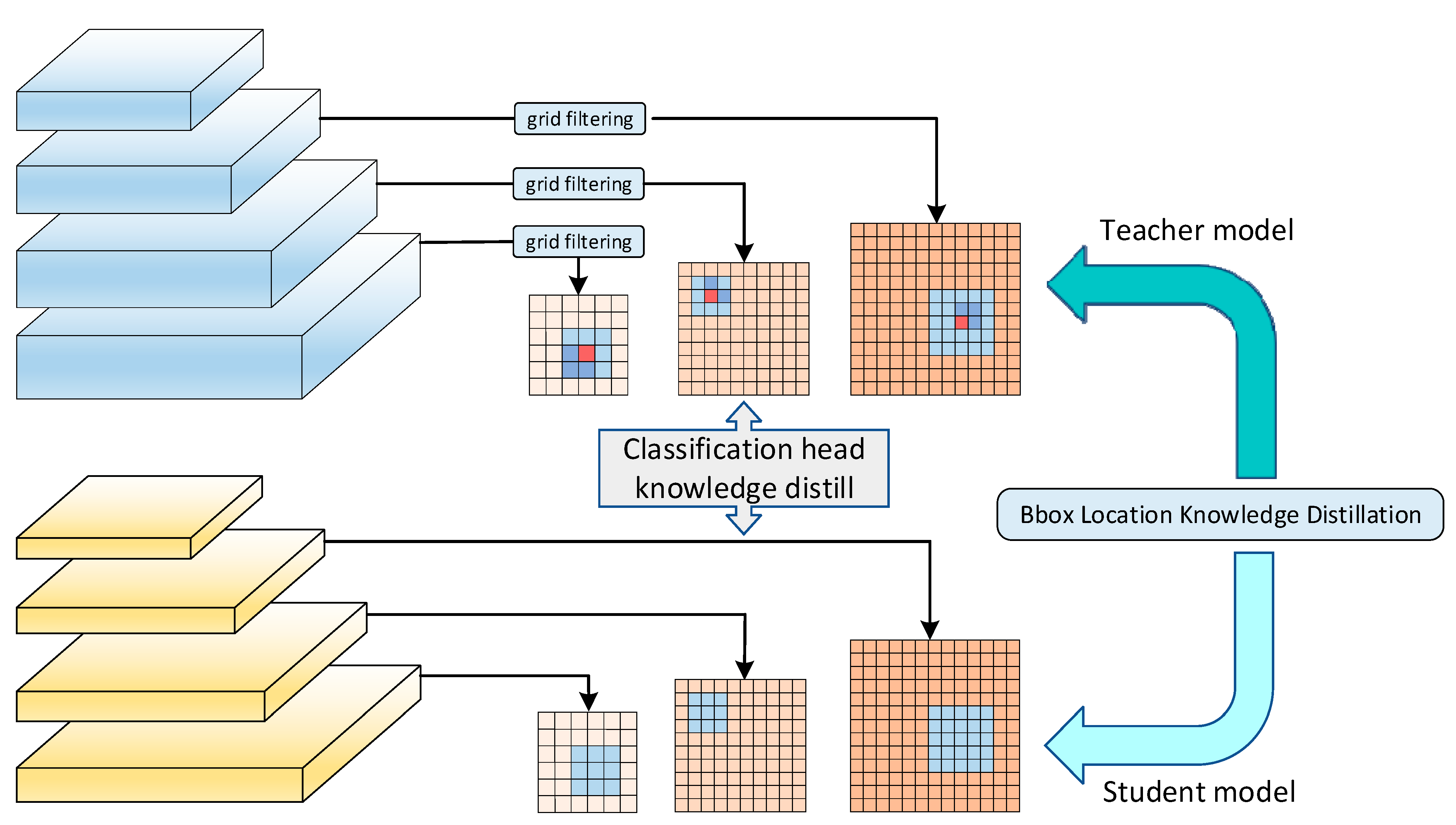 Lightweight Underwater Target Detection Algorithm Based on Dynamic Sampling Transformer and ...