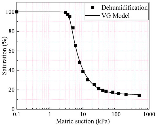 Experimental Study on Poisson’s Ratio of Silty-Fine Sand with Saturation
