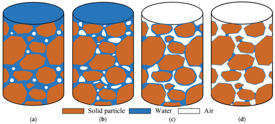 Experimental Study on Poisson’s Ratio of Silty-Fine Sand with Saturation