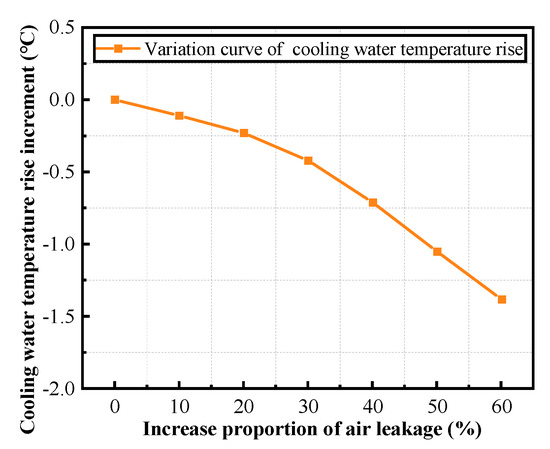 Multi-Domain Modeling and Analysis of Marine Steam Power System Based ...