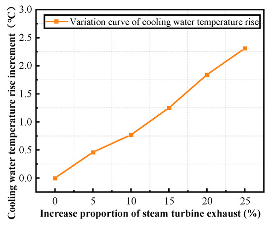 Multi-Domain Modeling and Analysis of Marine Steam Power System Based ...