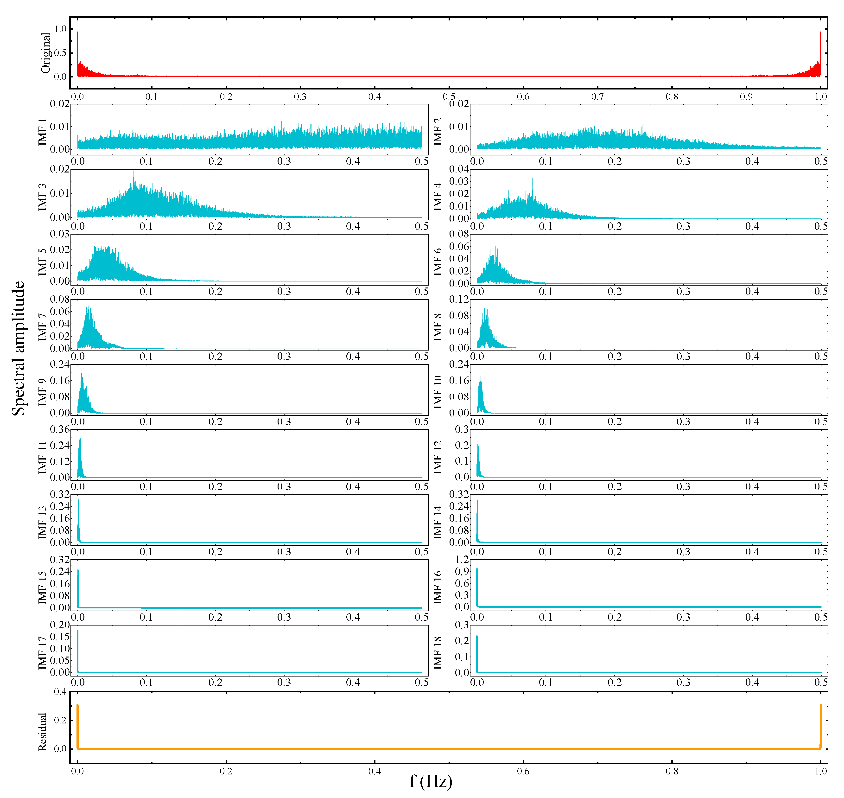 An Integrated Complete Ensemble Empirical Mode Decomposition with ...