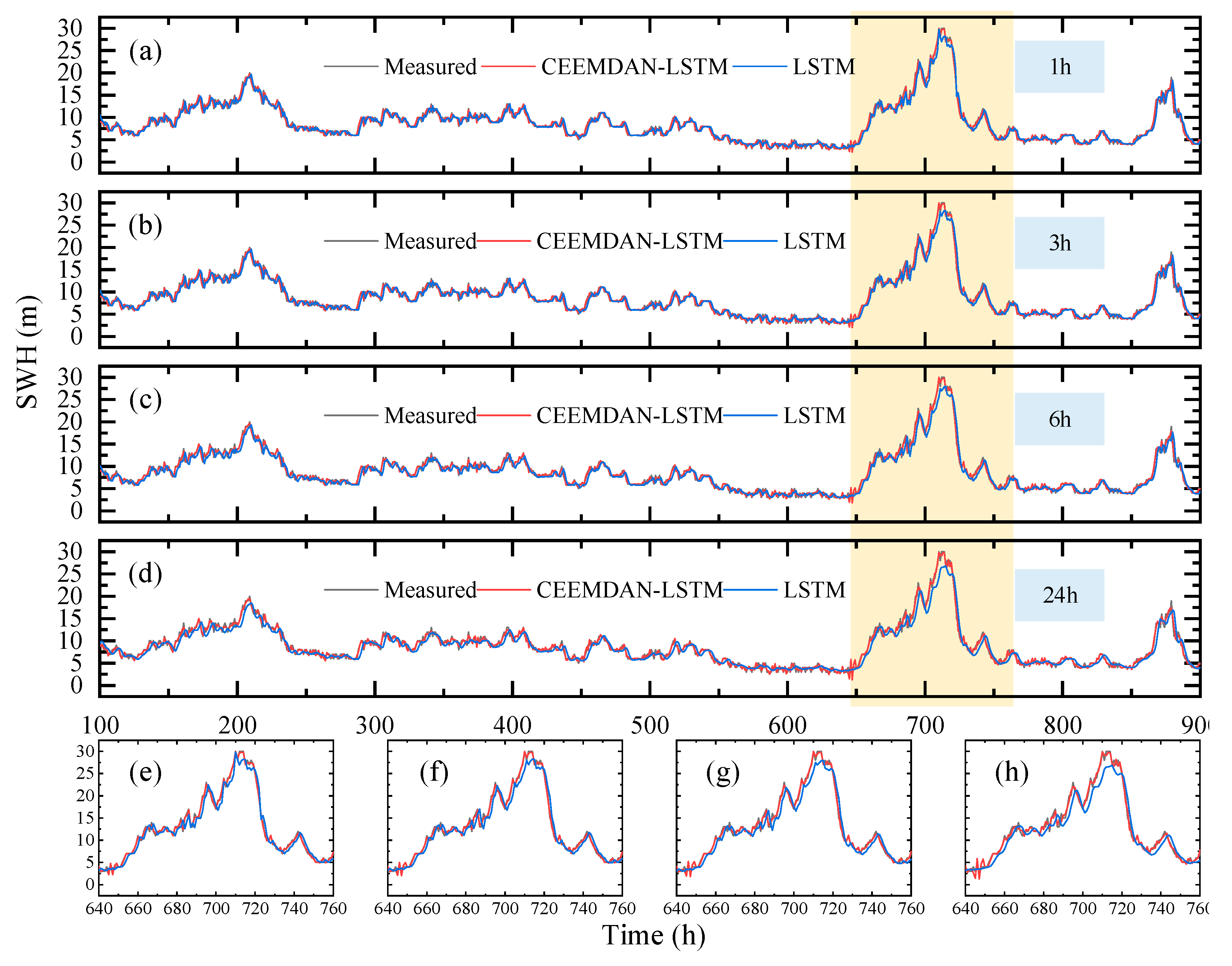 An Integrated Complete Ensemble Empirical Mode Decomposition with ...