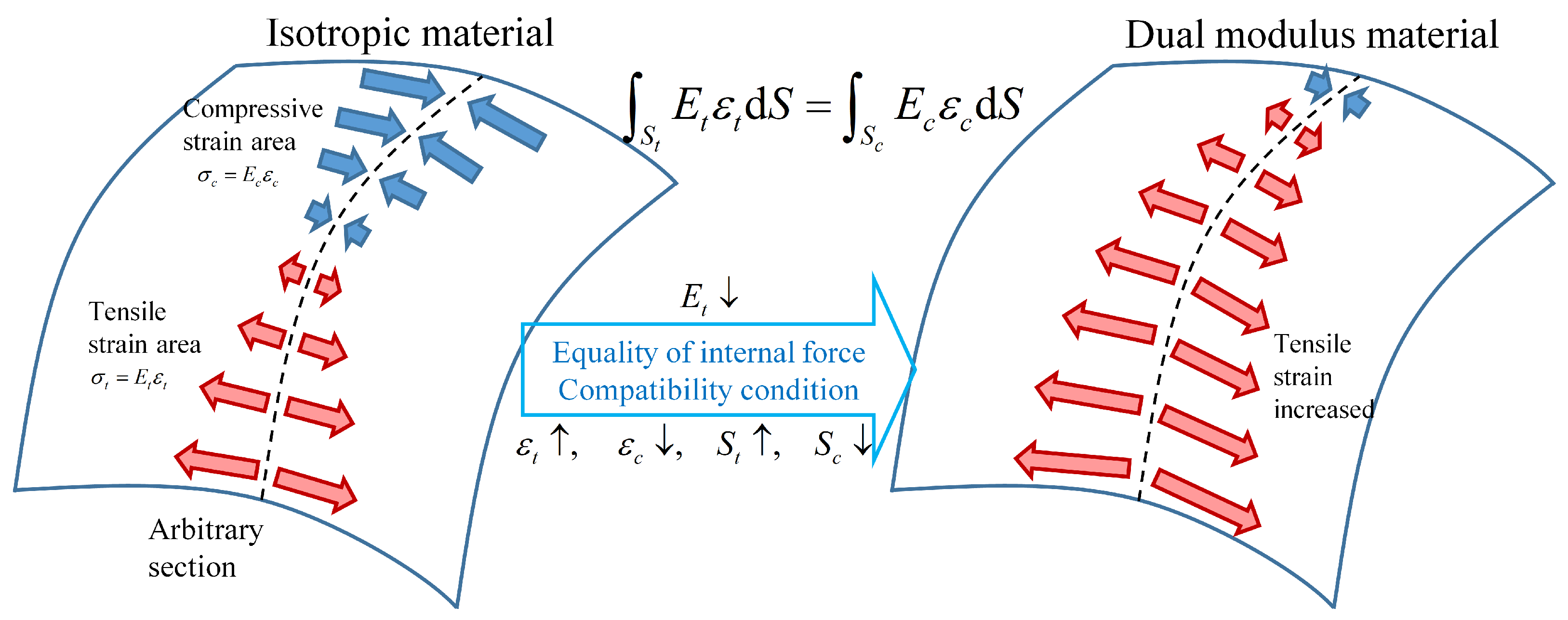 A Curved Plate-Flattening Method to Construct the Membrane Strain ...