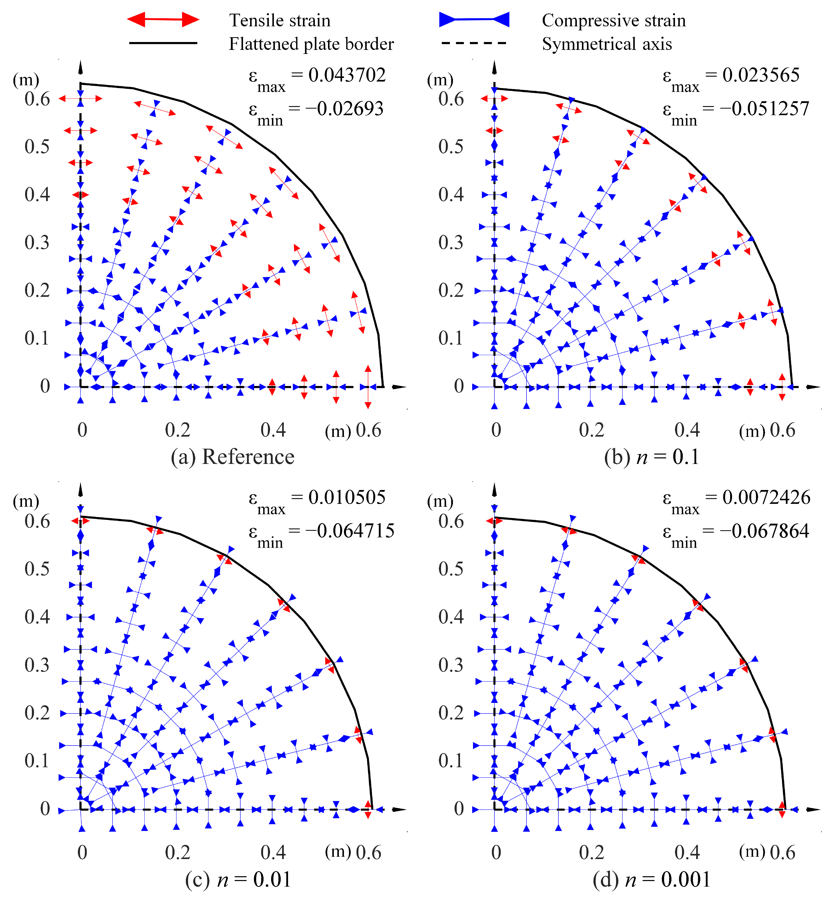 A Curved Plate-Flattening Method to Construct the Membrane Strain ...