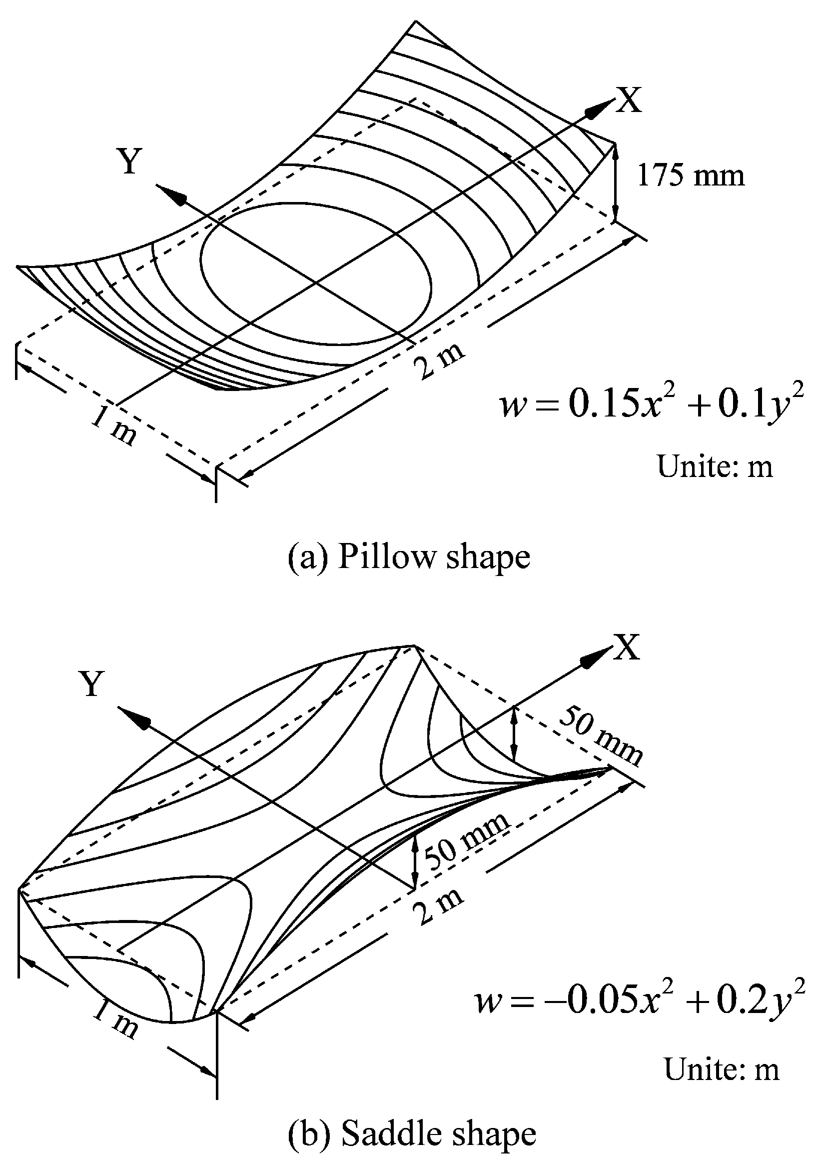 A Curved Plate-Flattening Method to Construct the Membrane Strain ...