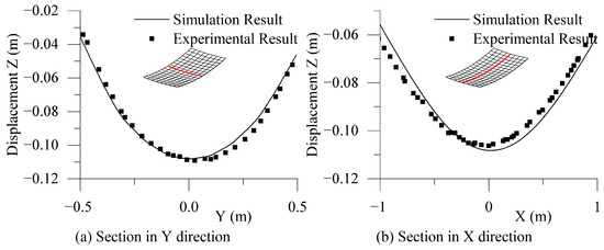 A Curved Plate-Flattening Method to Construct the Membrane Strain ...