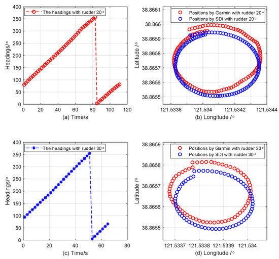 JMSE | Free Full-Text | An Integrated Scheme of the Data-Driven Multi-Block FCMs for Modeling ...