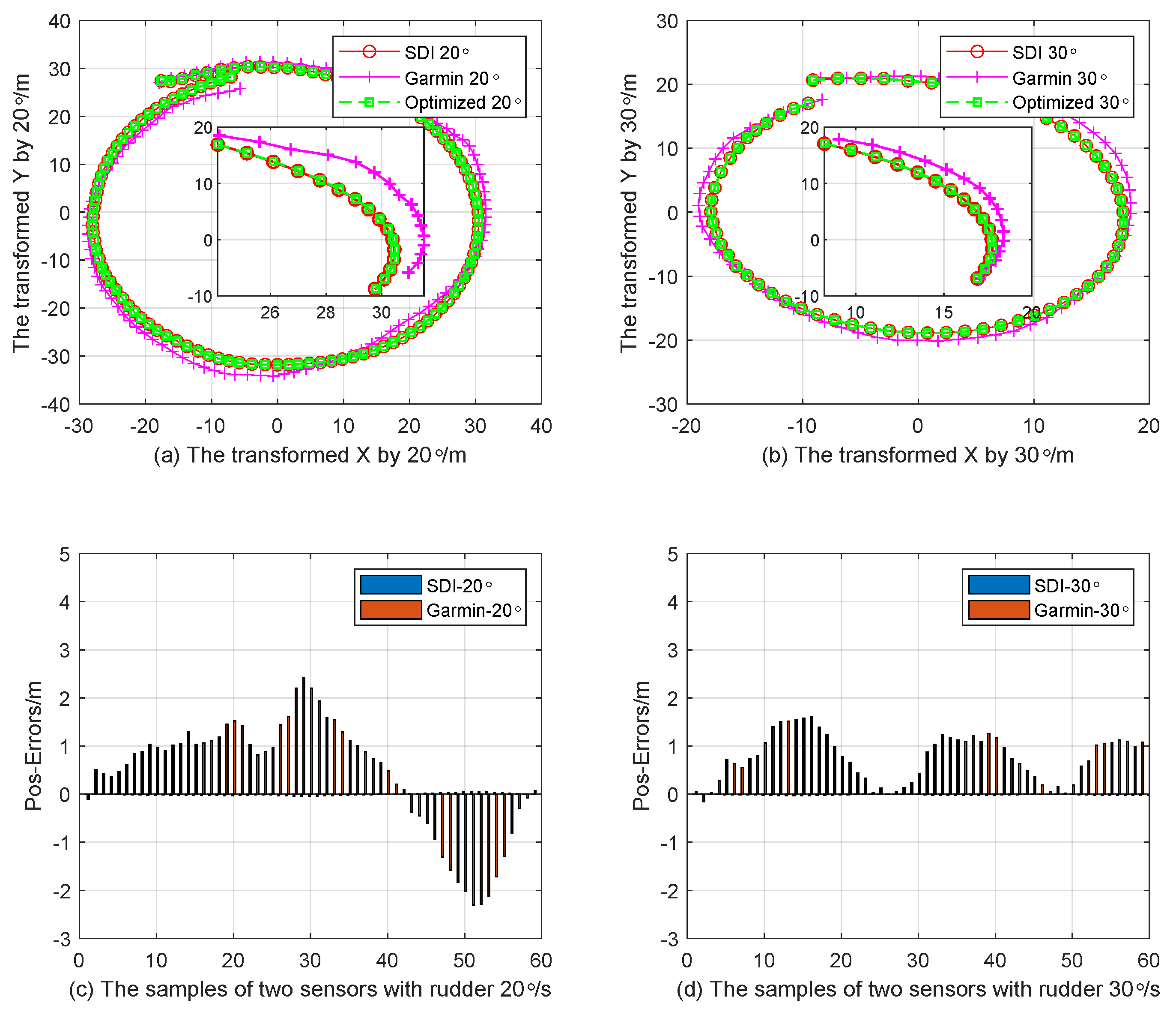 JMSE | Free Full-Text | An Integrated Scheme of the Data-Driven Multi-Block FCMs for Modeling ...
