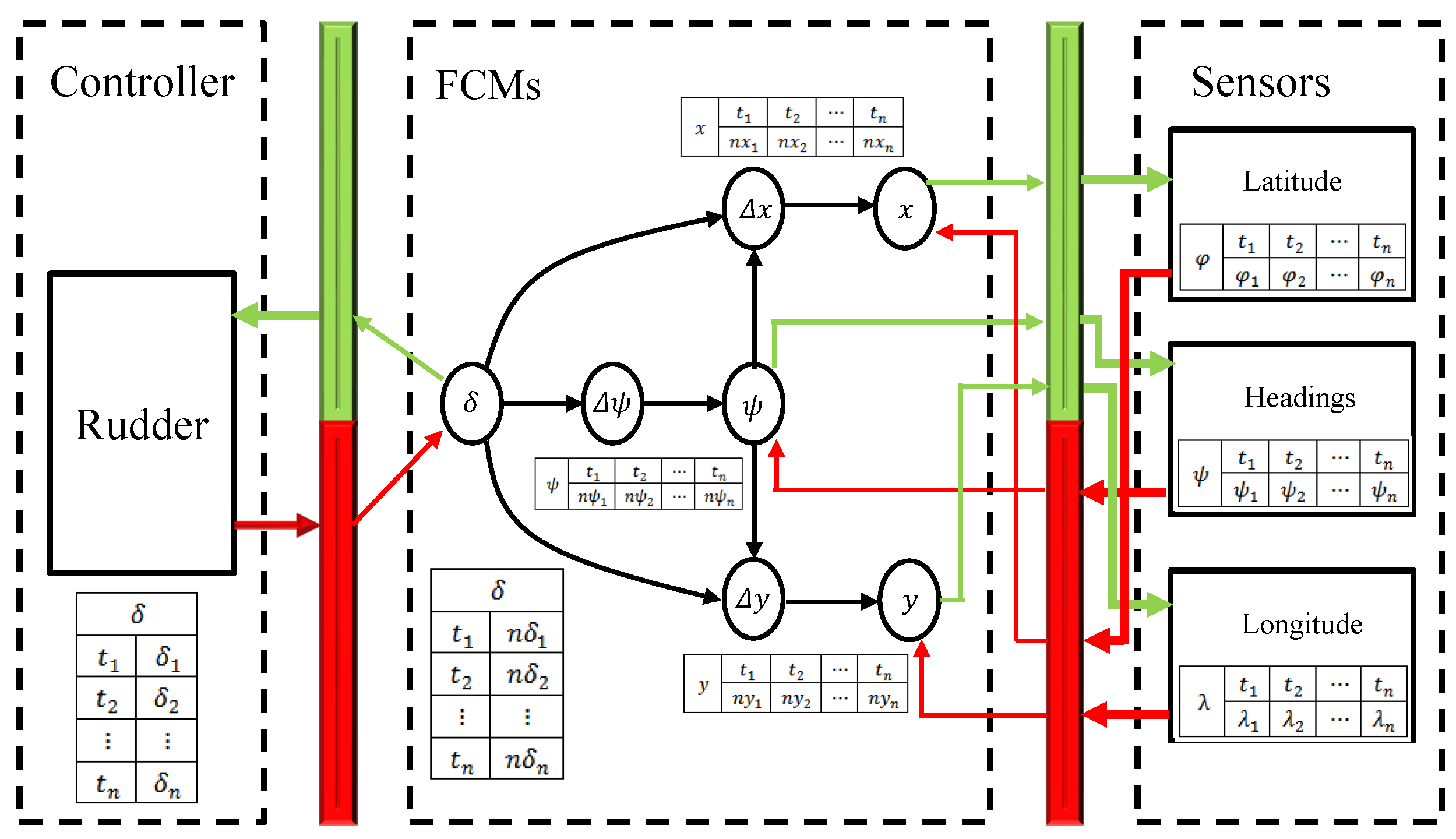 JMSE | Free Full-Text | An Integrated Scheme of the Data-Driven Multi ...