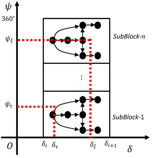 JMSE | Free Full-Text | An Integrated Scheme of the Data-Driven Multi ...