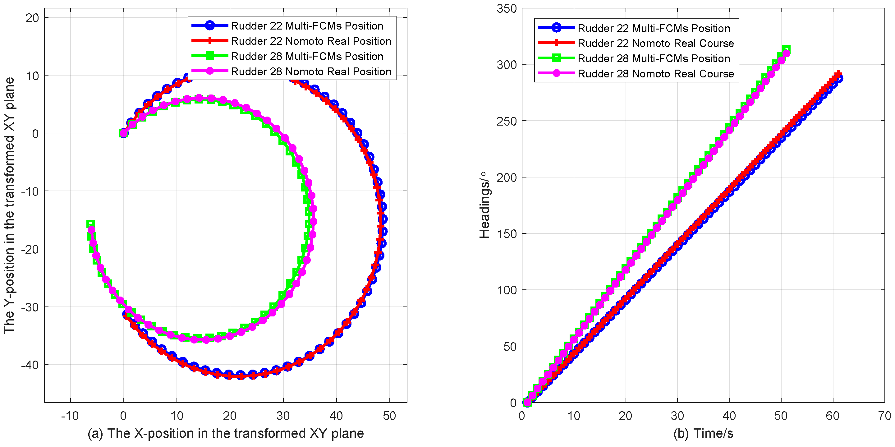 JMSE | Free Full-Text | An Integrated Scheme of the Data-Driven Multi ...