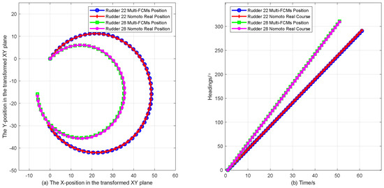 JMSE | Free Full-Text | An Integrated Scheme of the Data-Driven Multi-Block FCMs for Modeling ...