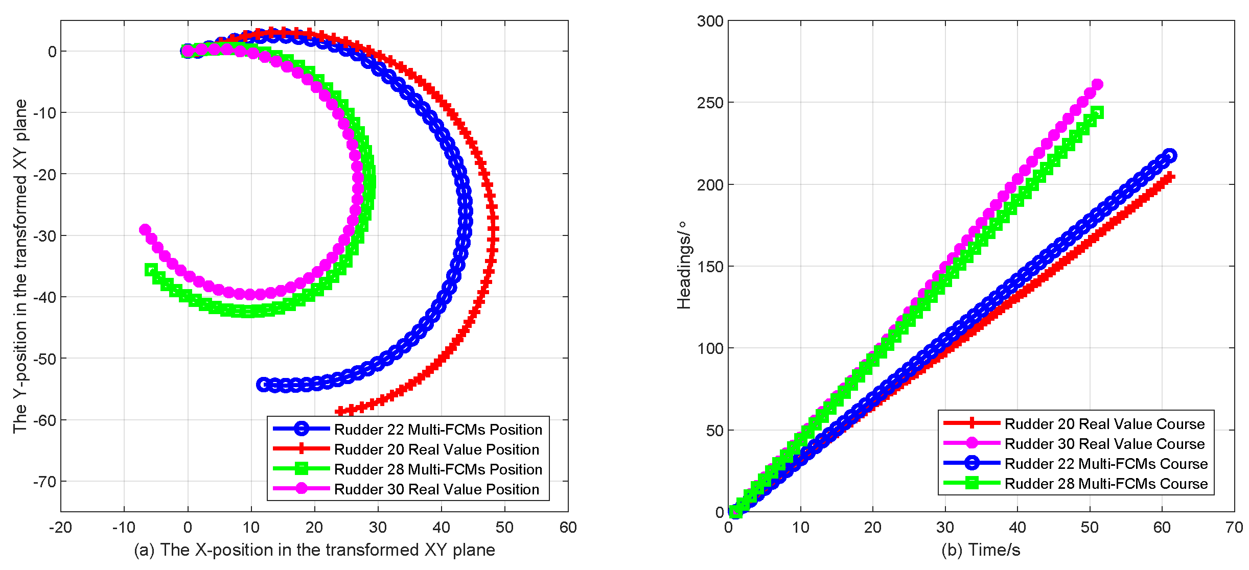 JMSE | Free Full-Text | An Integrated Scheme of the Data-Driven Multi-Block FCMs for Modeling ...