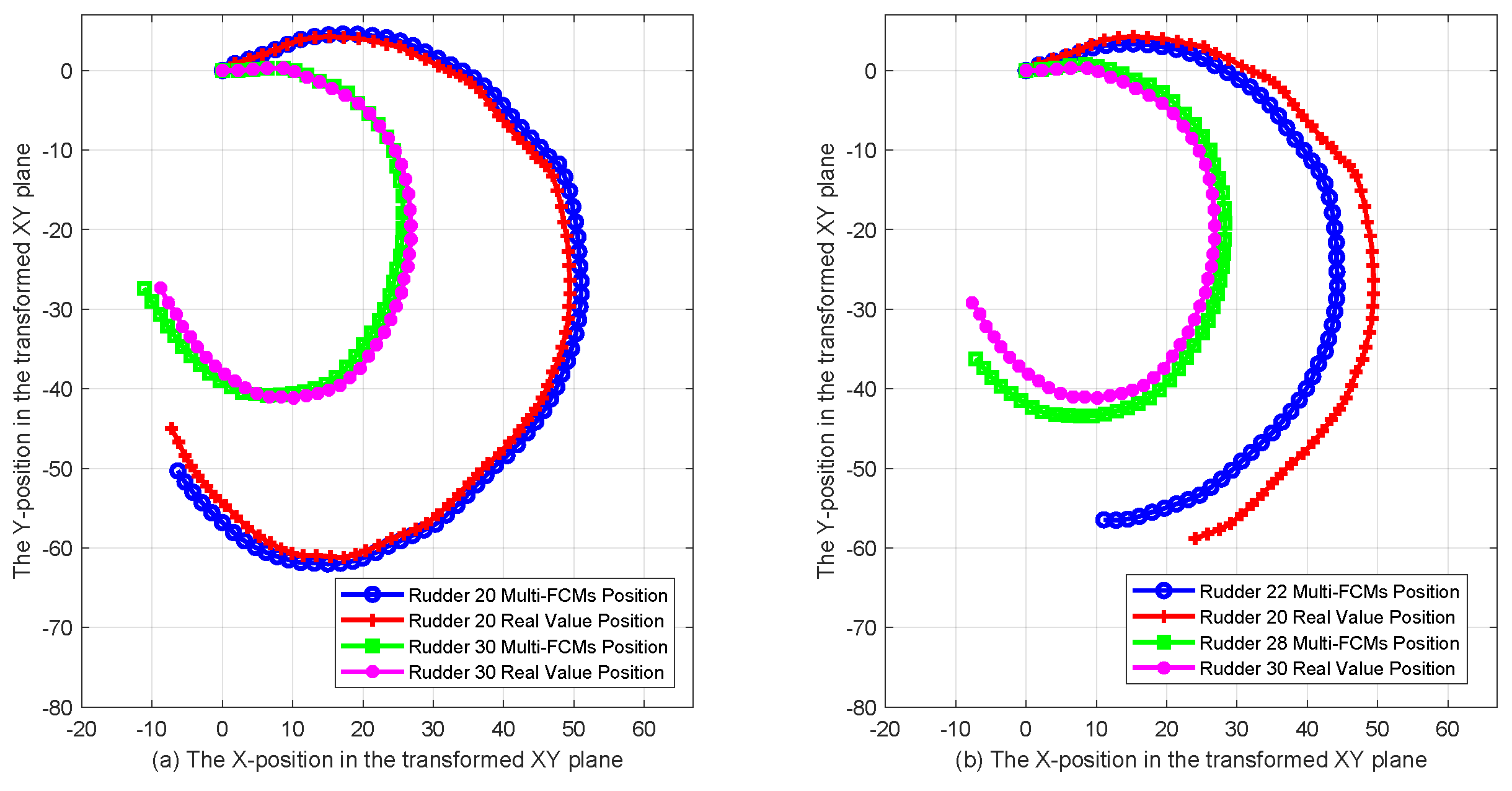 JMSE | Free Full-Text | An Integrated Scheme of the Data-Driven Multi ...