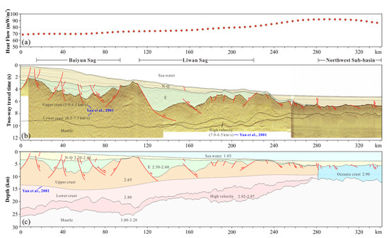 Differences in Thermo-Rheological Structure between Qiongdongnan Basin ...
