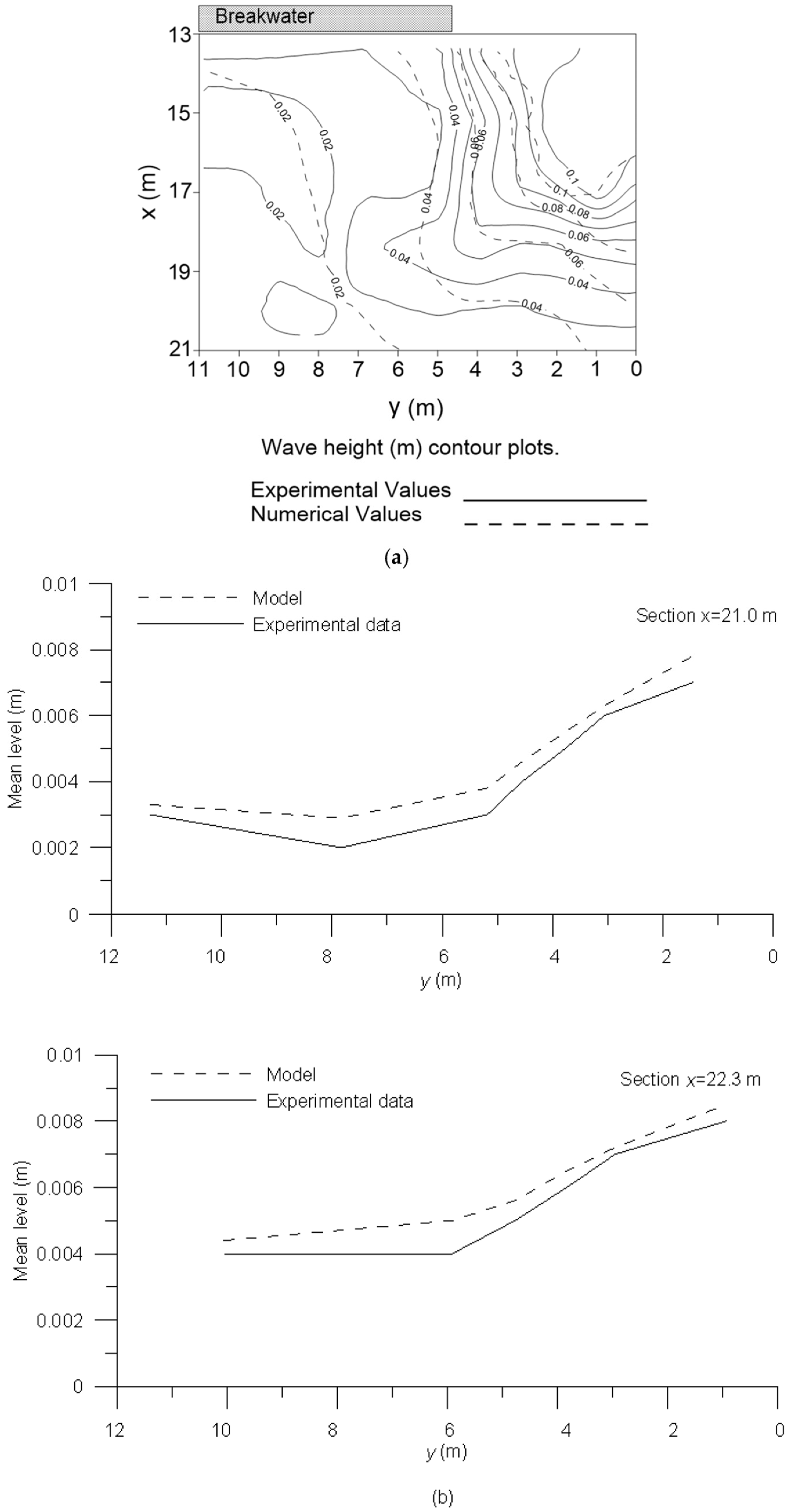 Numerical Simulation of Hydrodynamics and Sediment Transport in the Surf and Swash Zone Using ...