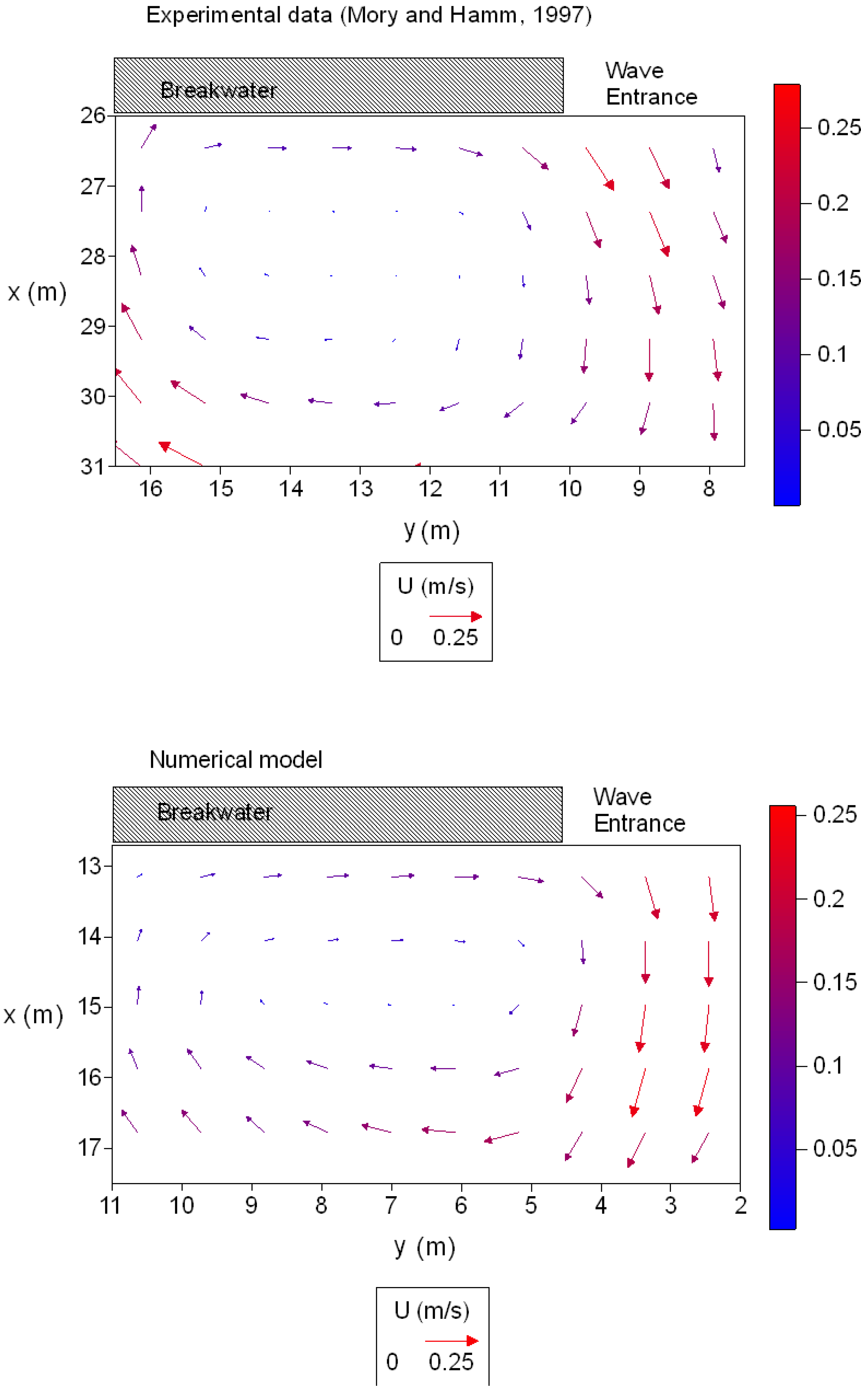 Numerical Simulation of Hydrodynamics and Sediment Transport in the Surf and Swash Zone Using ...