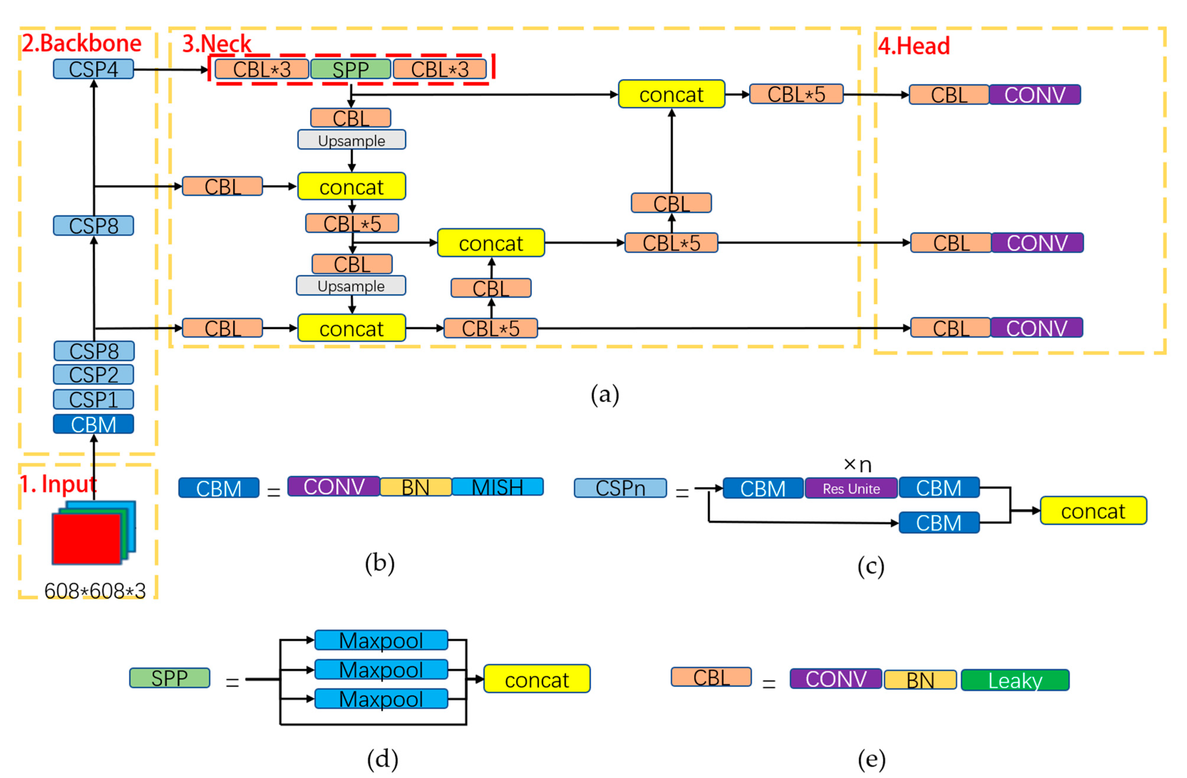 A Novel Intelligent Detection Algorithm of Aids to Navigation Based on Improved YOLOv4