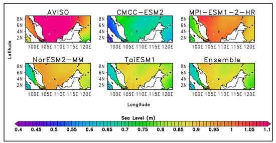 Southern South China Sea Dynamics: Sea Level Change from Coupled Model ...
