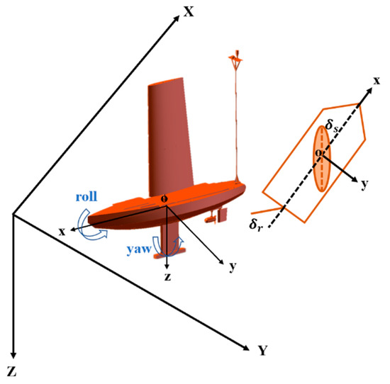 MPC-Based Collaborative Control of Sail and Rudder for Unmanned Sailboat