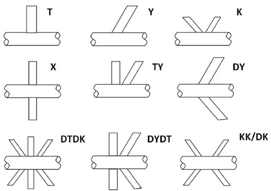 Rehabilitation Techniques for Offshore Tubular Joints