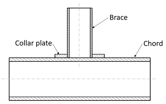 Rehabilitation Techniques for Offshore Tubular Joints