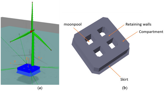 JMSE | Free Full-Text | Initial Design of a Novel Barge-Type Floating Offshore Wind Turbine in ...