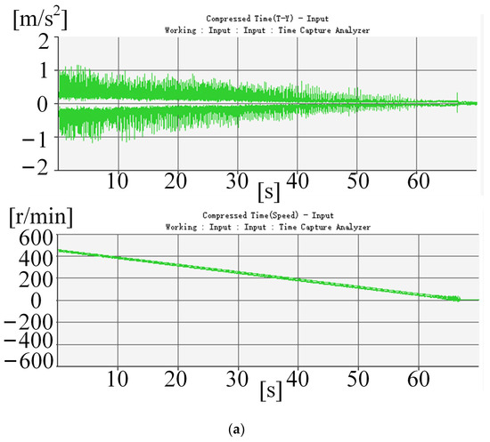Feature Recognition on Friction Induced Vibration of Water-Lubricated ...
