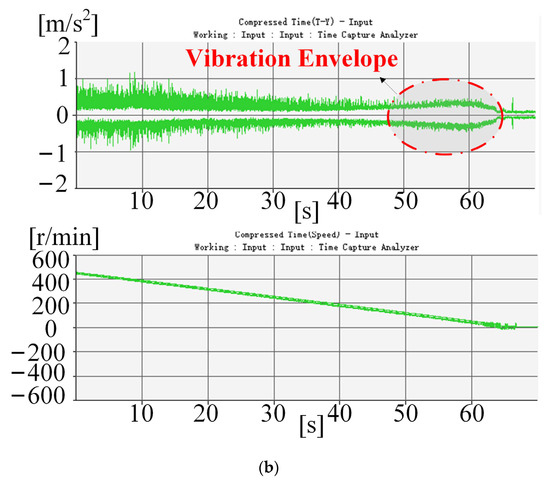 Feature Recognition on Friction Induced Vibration of Water-Lubricated ...