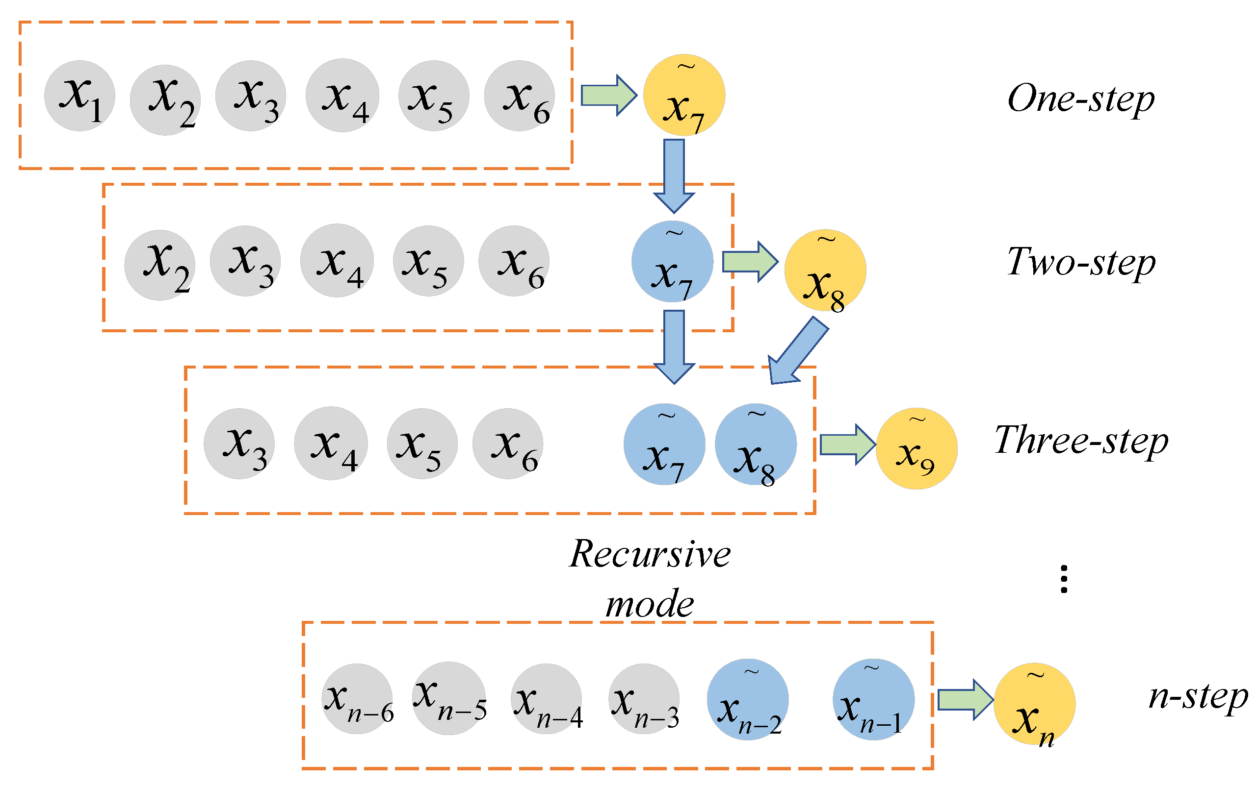A Novel Short-Term Ship Motion Prediction Algorithm Based on EMD and ...