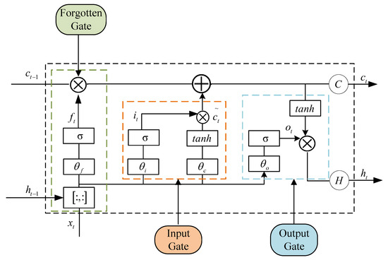 A Novel Short-Term Ship Motion Prediction Algorithm Based on EMD and ...