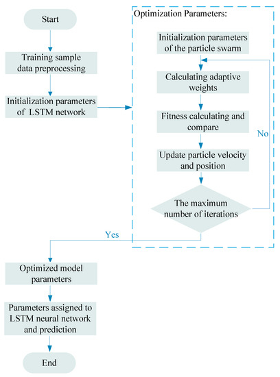 A Novel Short-Term Ship Motion Prediction Algorithm Based on EMD and ...