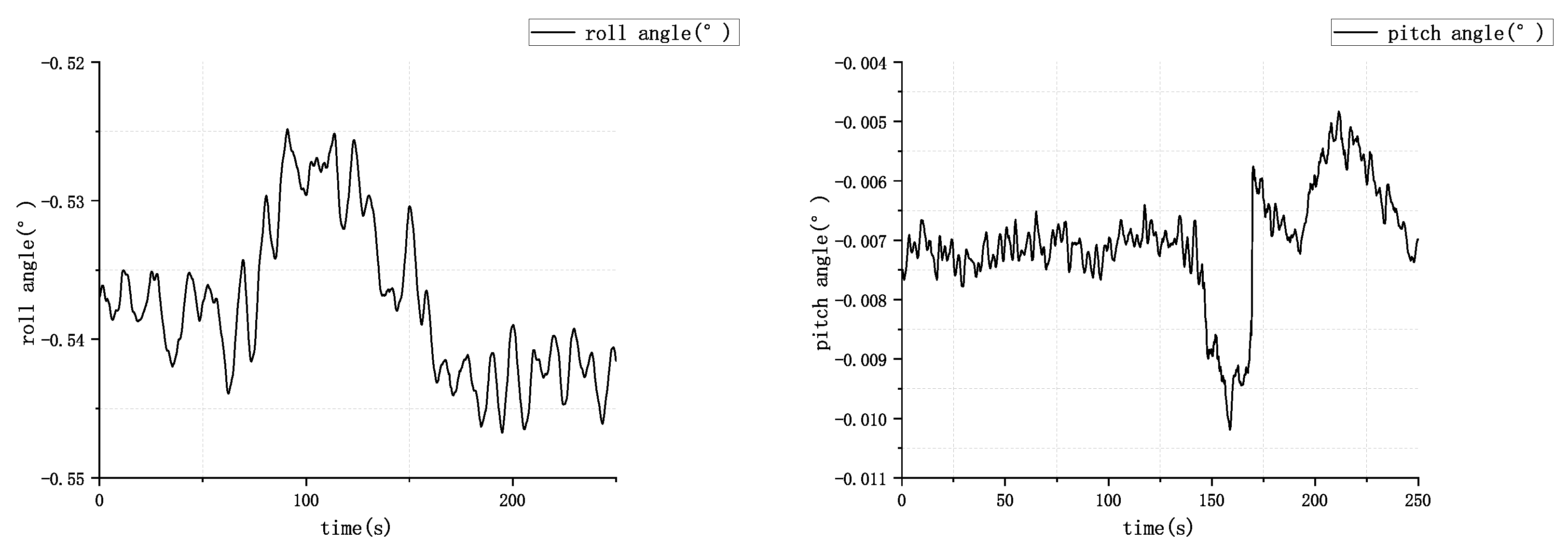 JMSE | Free Full-Text | A Novel Short-Term Ship Motion Prediction ...