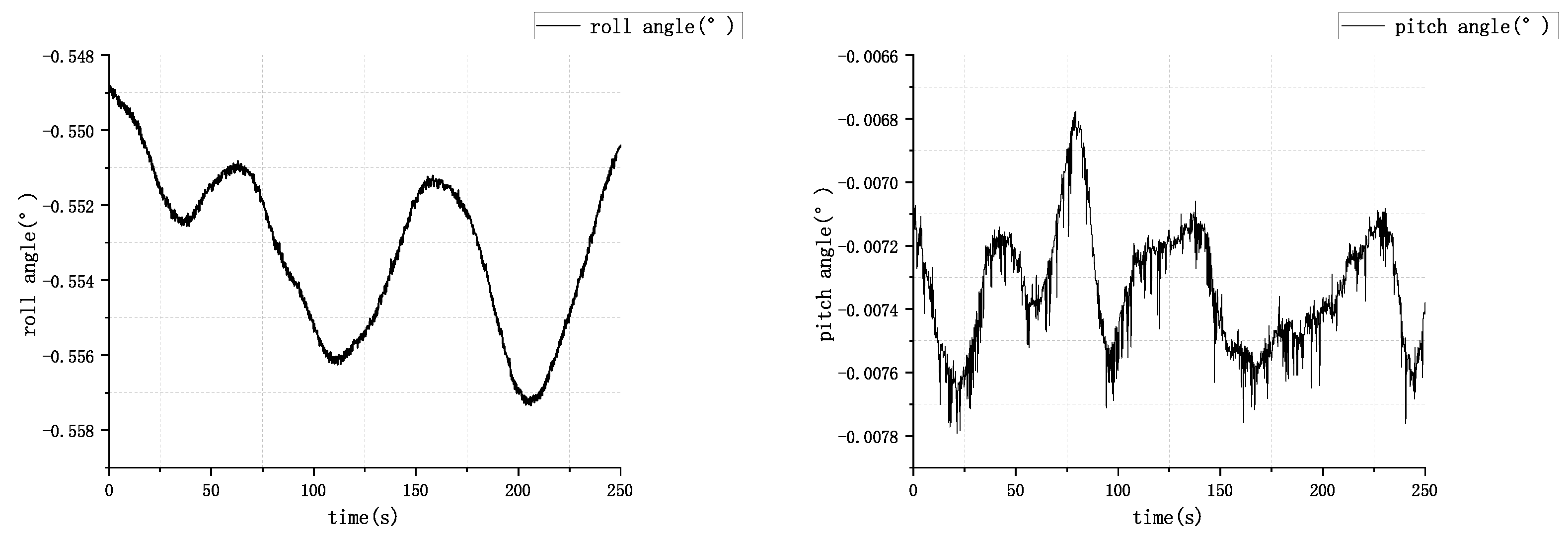 A Novel Short-Term Ship Motion Prediction Algorithm Based on EMD and ...