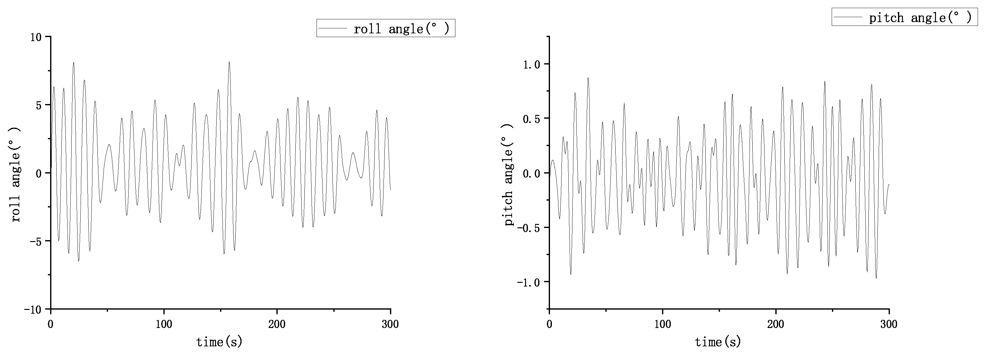 A Novel Short-Term Ship Motion Prediction Algorithm Based on EMD and ...