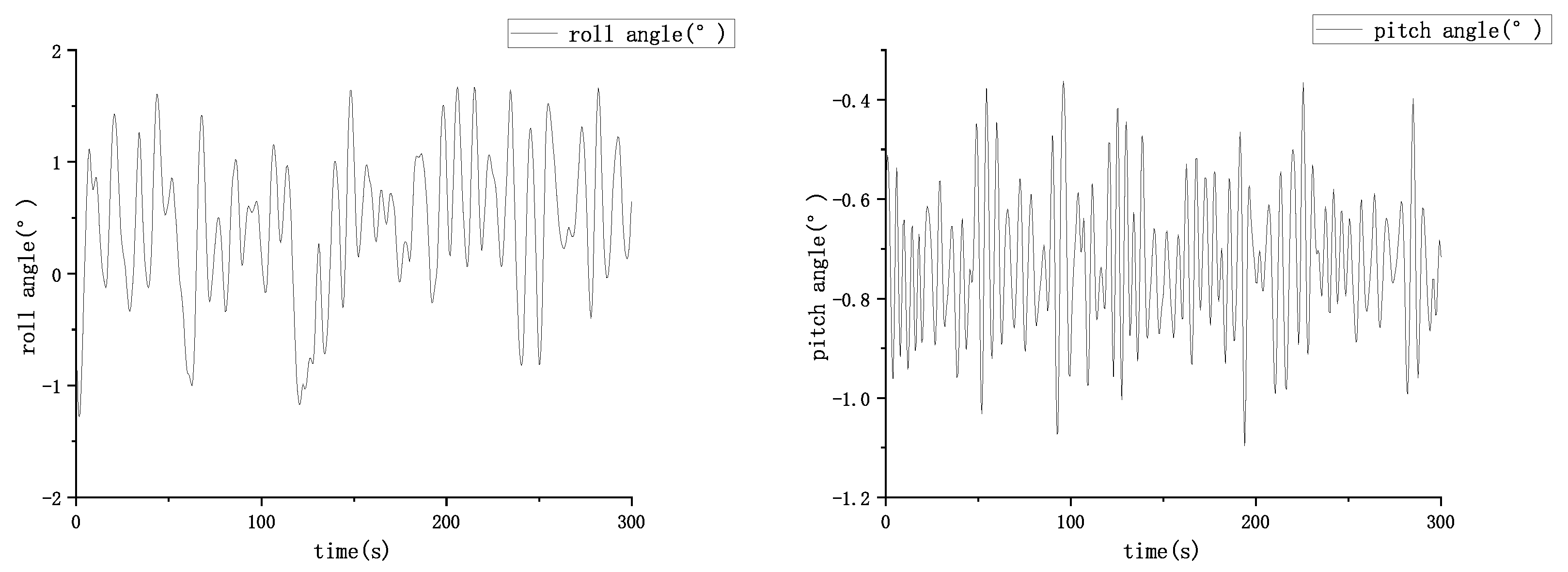 A Novel Short-Term Ship Motion Prediction Algorithm Based on EMD and ...