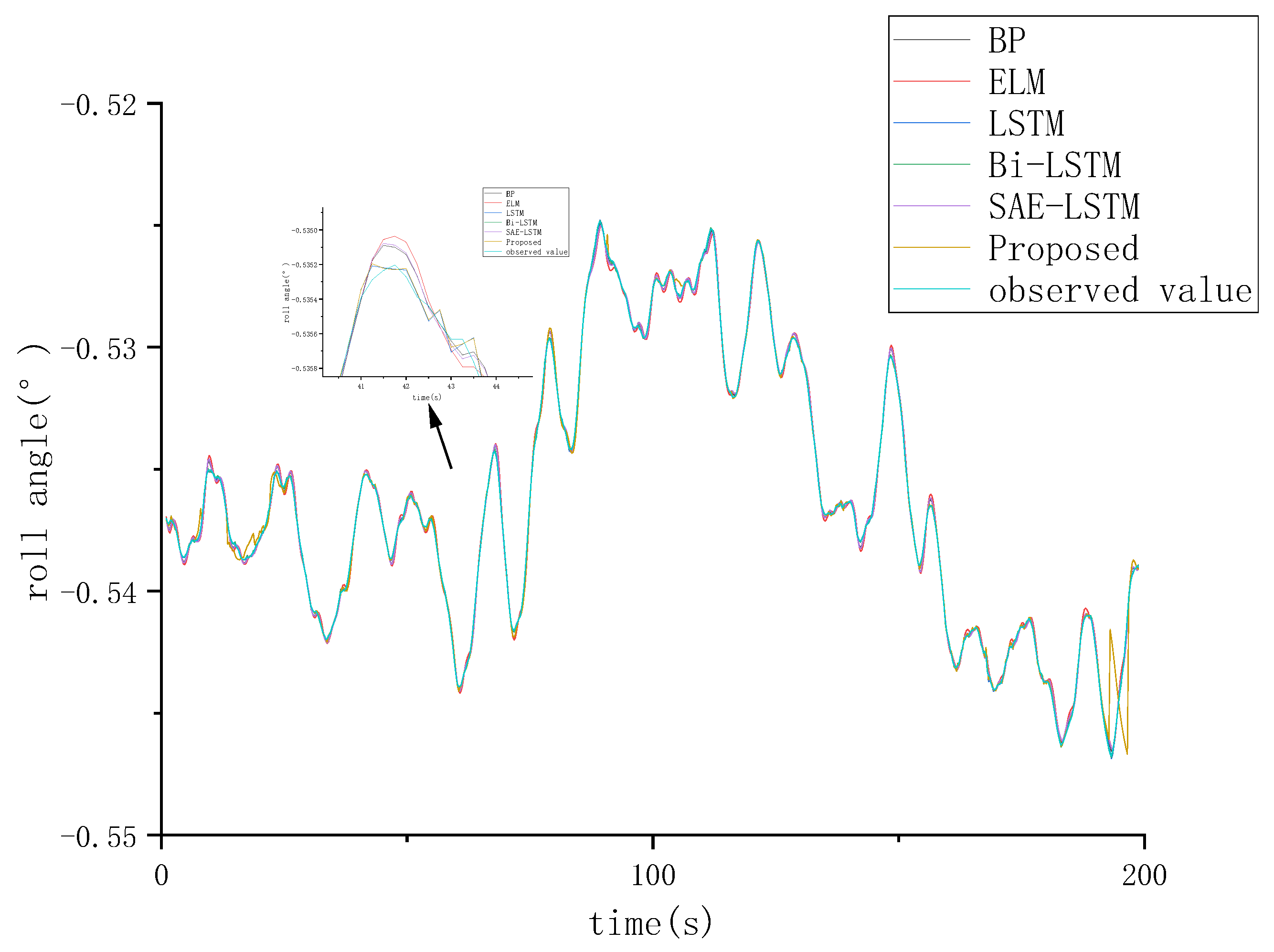 A Novel Short-Term Ship Motion Prediction Algorithm Based on EMD and ...