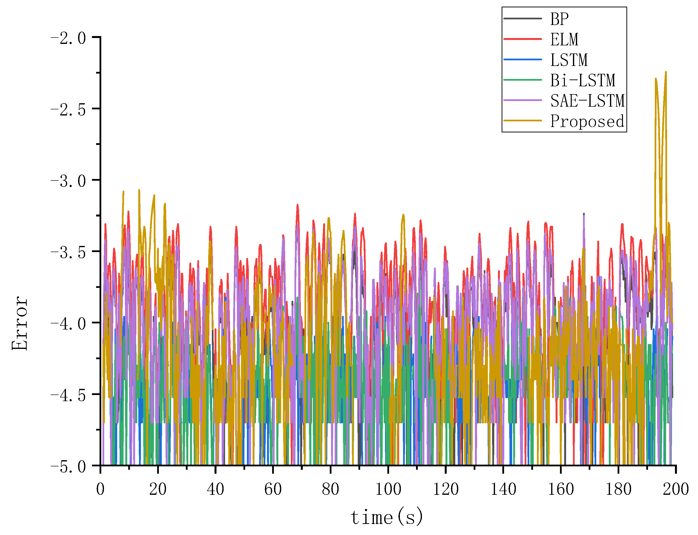 A Novel Short-Term Ship Motion Prediction Algorithm Based on EMD and ...